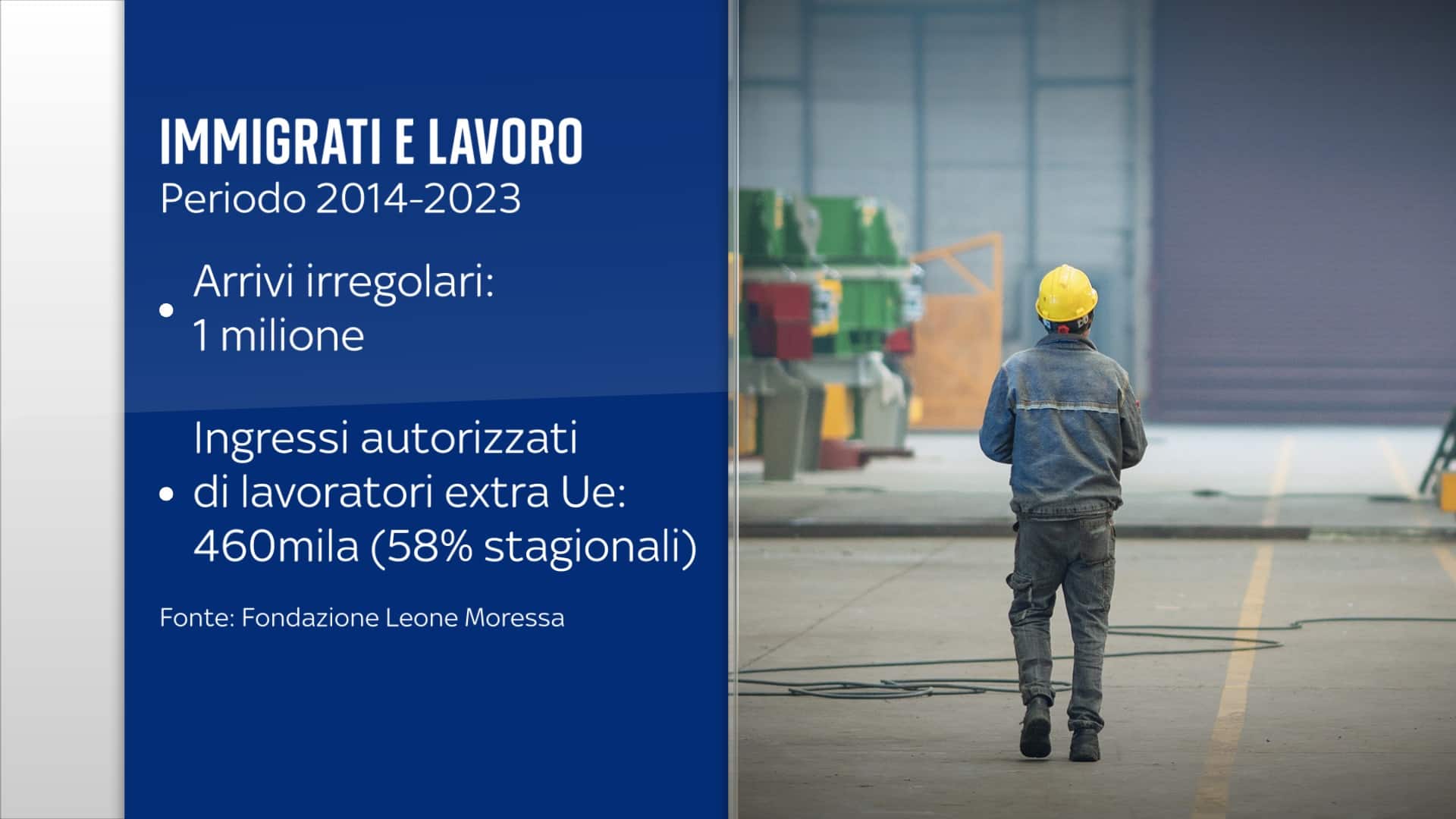 Immigrazione, tanti sbarchi ma pochi lavoratori stranieri | SKY TG24