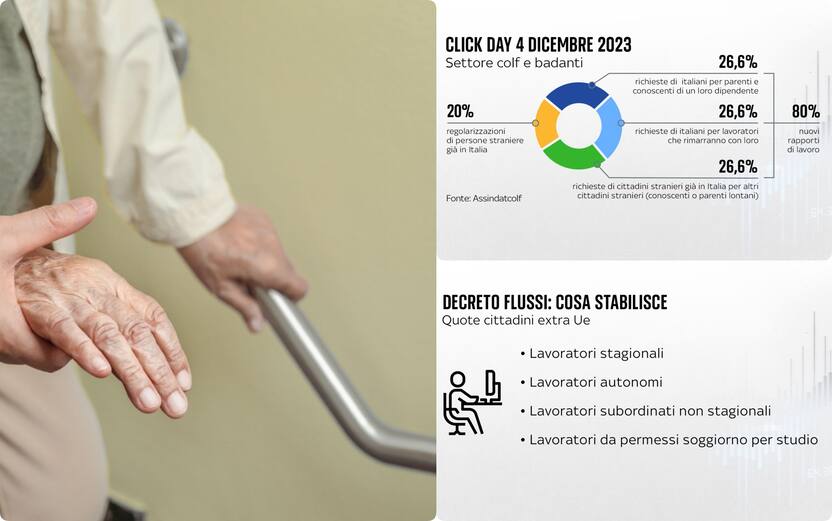 Decreto flussi 2024, tre click day a marzo: le date e cosa sapere | Sky ... Decreto flussi 2024, tre click day a marzo: le date e cosa sapere | Sky ...