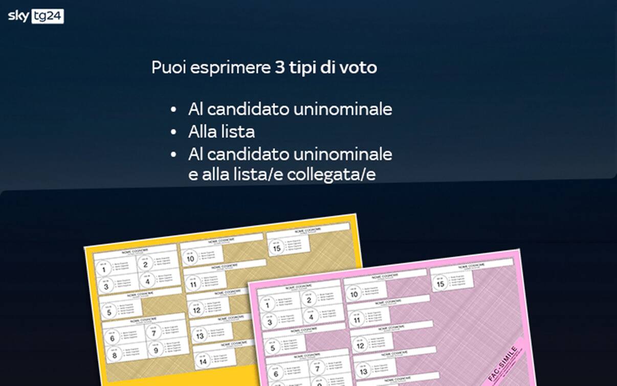 Elezioni, come funziona il Rosatellum l'attuale legge elettorale ...