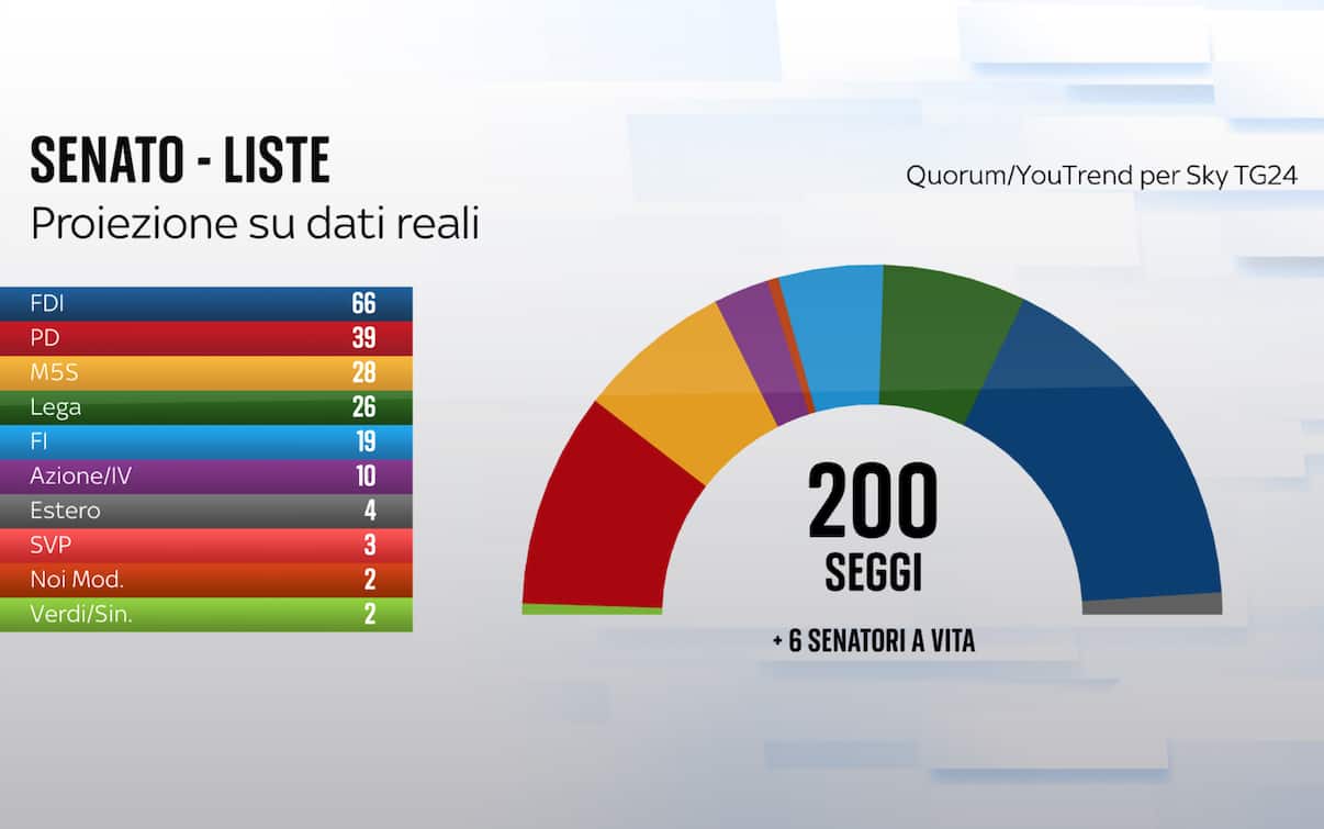 Risultati elezioni, la ripartizione dei seggi alla Camera e al Senato ...