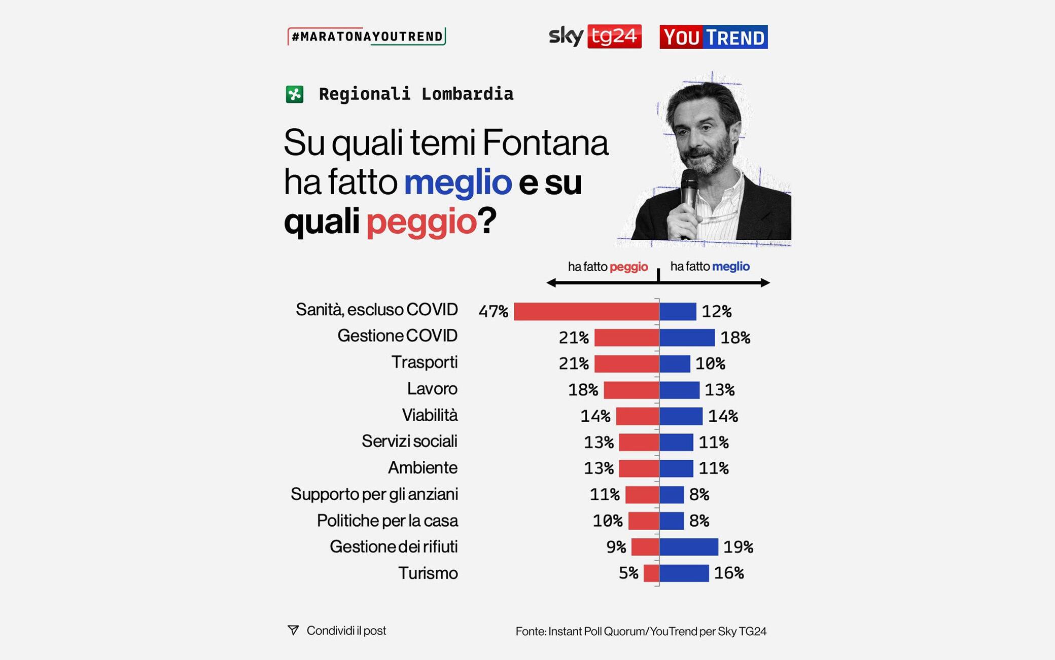 Un esempio di grafico misleading Il grafico allegato non riporta in ...