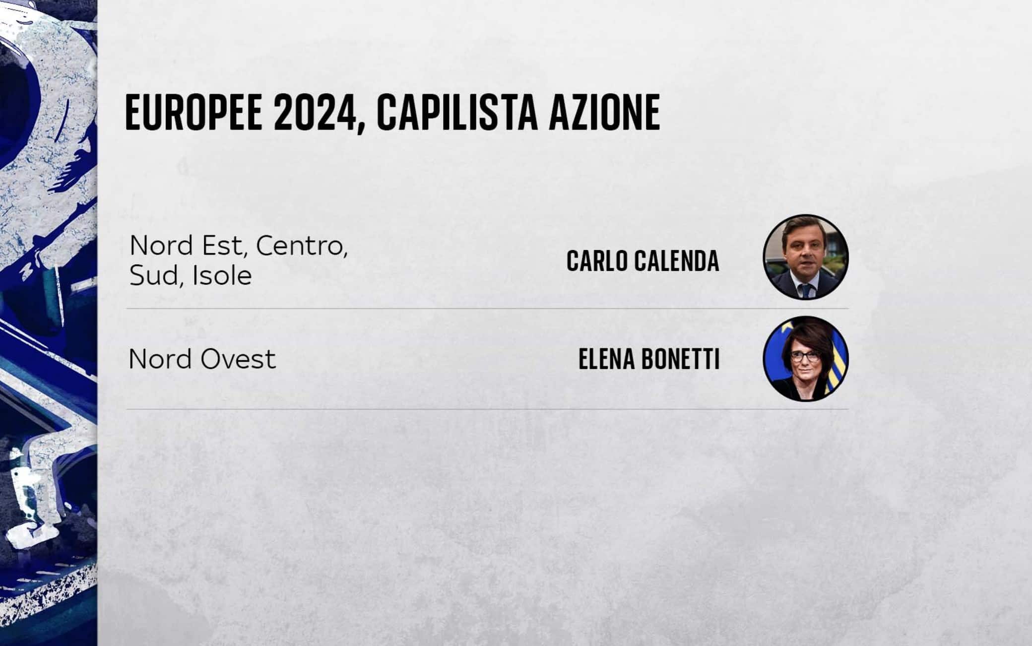 Elezioni europee 2024, le liste dei candidati di Azione| Sky TG24