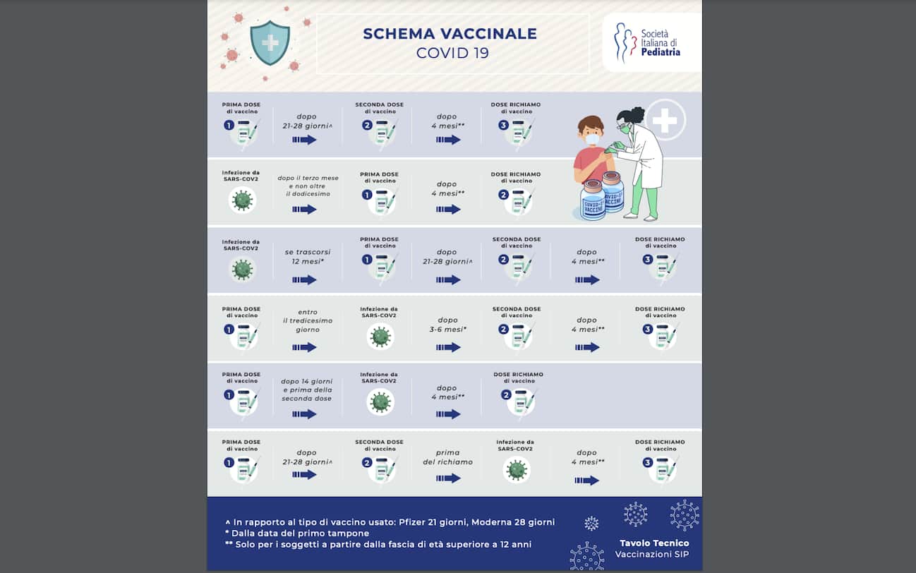 Vaccino ai bambini dopo il Covid: ecco quando farlo | Sky TG24