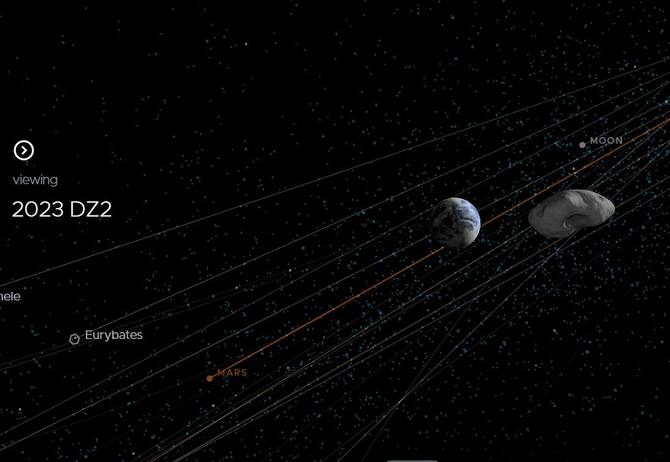 Asteroide 2023 DZ2 passerà vicino alla Terra il 27 marzo: nel 2026 ...