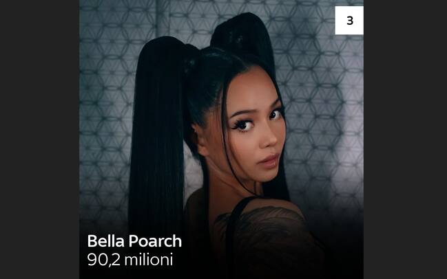 Chi sono i maranza, significato di un fenomeno nato su Tik Tok che si ...