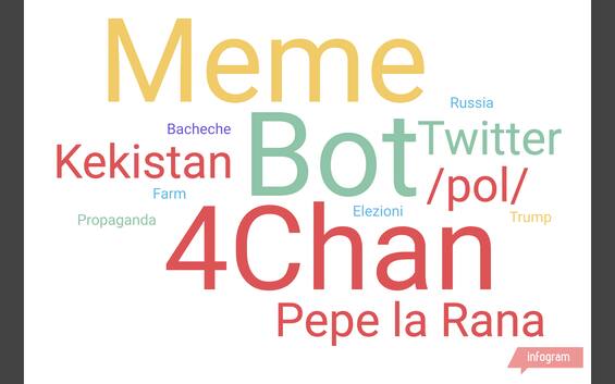 Bot, meme, troll, 4chan: cosa sono. FAQ | Sky TG24